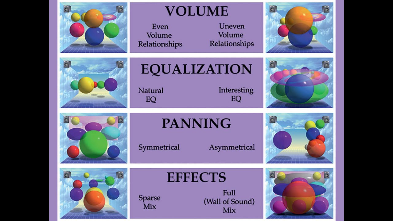 David Gibson - The Art of Mixing (explained with a 3D visual framework)
