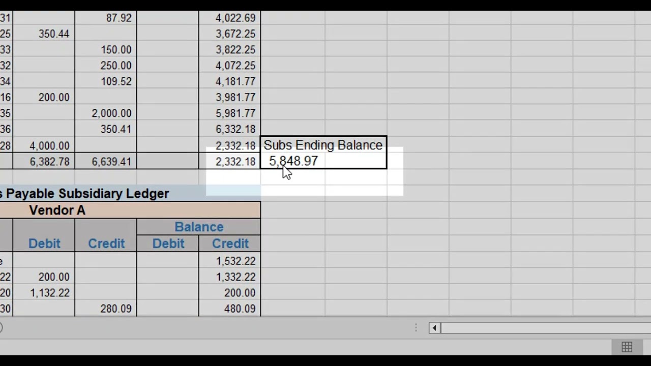 ACC315 Memo Explained