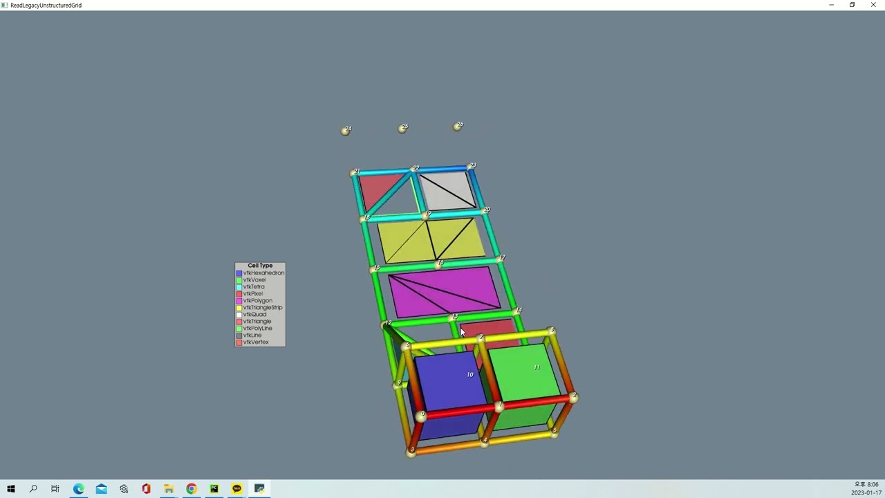 VTK Python Example - ReadLegacyUnstructuredGrid