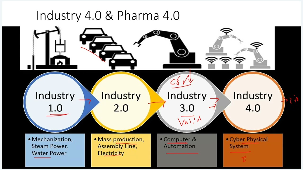 Free Demo Computerized System validation (CSV), CSA and AI Demo Mar 06 2026