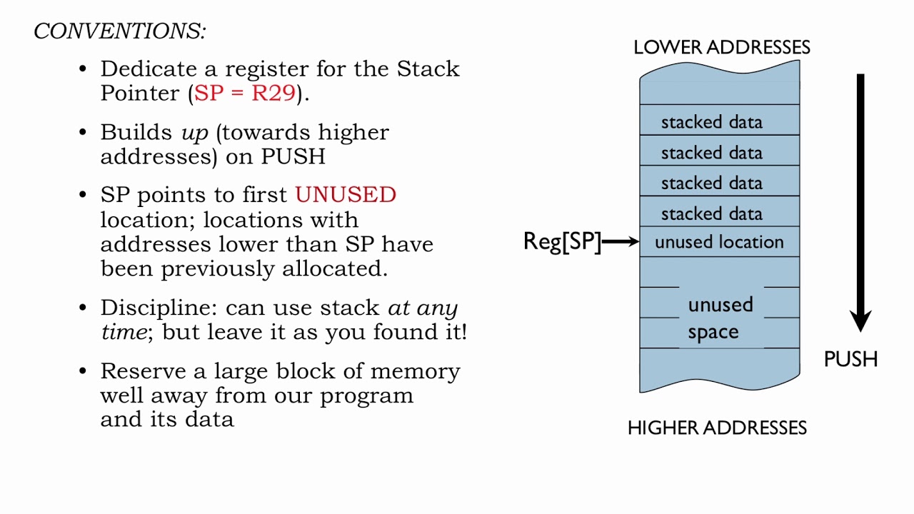12.2.2 Activation Records and Stacks