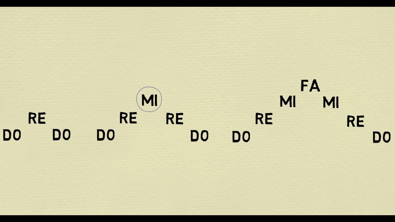 Daily Practice 1: Scales and Triads