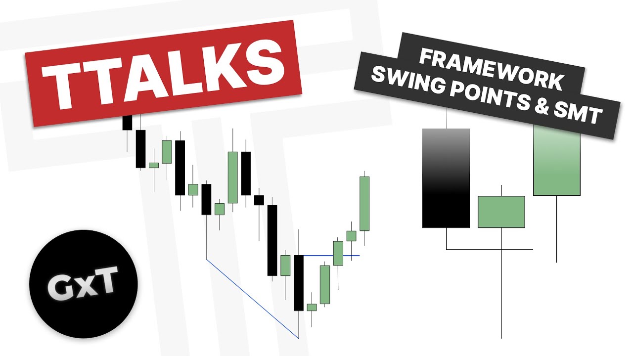 A Complete Trading Framework (Universal Models, SMT, Swing Points) | GXT