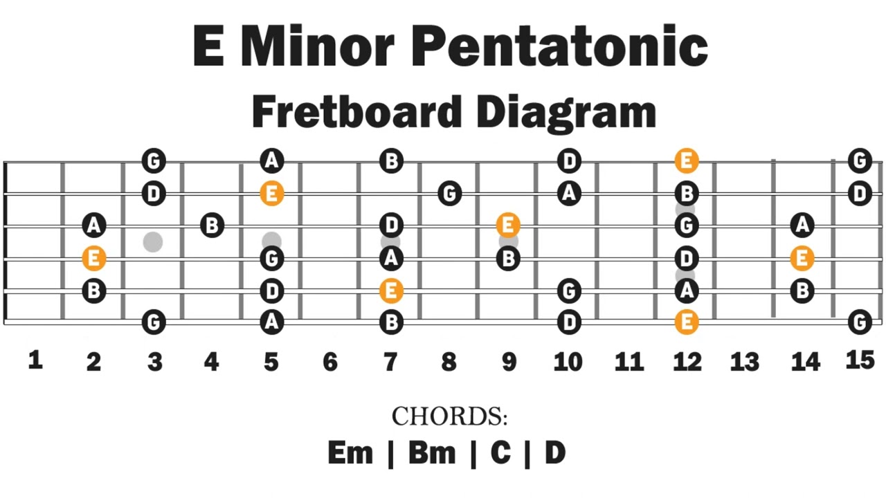 Em Pentatonic Lesson | Backing Track | 100 Bpm