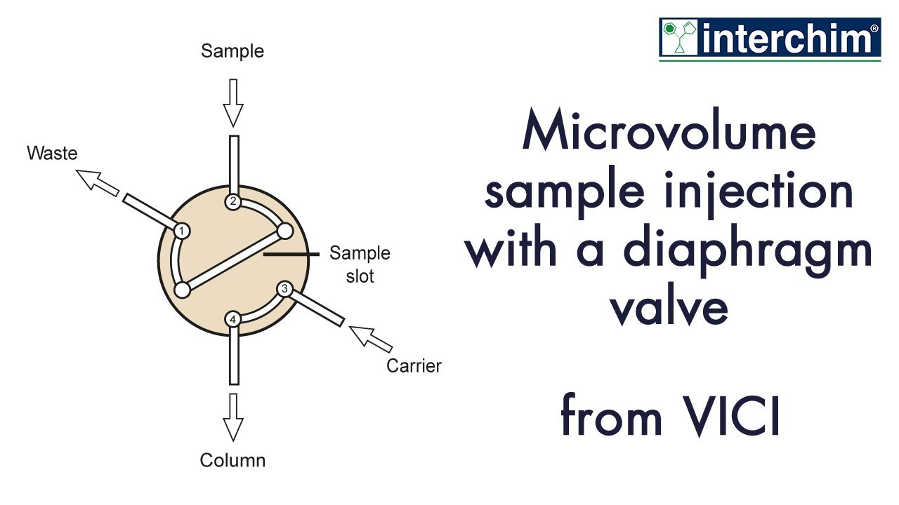 VICI – Microvolume sample injection with a diaphragm valve