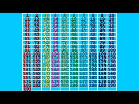 Counting 1 to 200 (Fast)