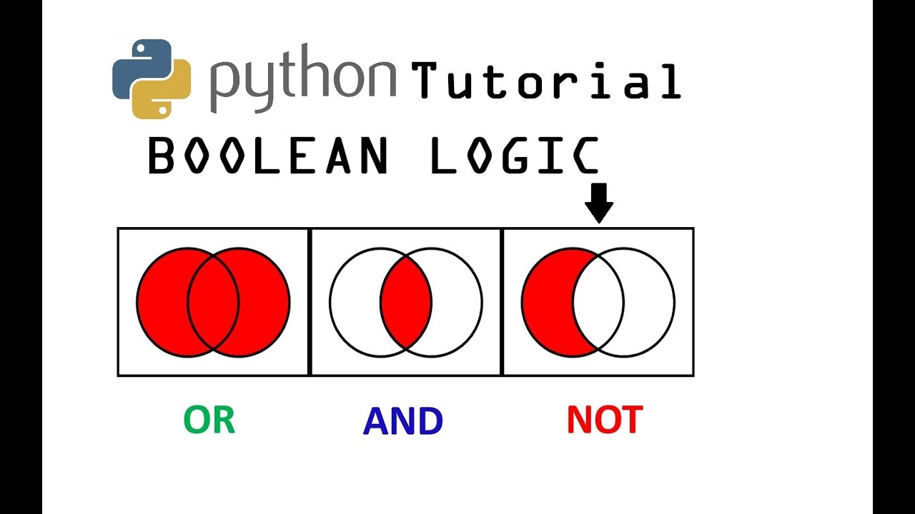 Python Tutorial: Boolean Logic - NOT