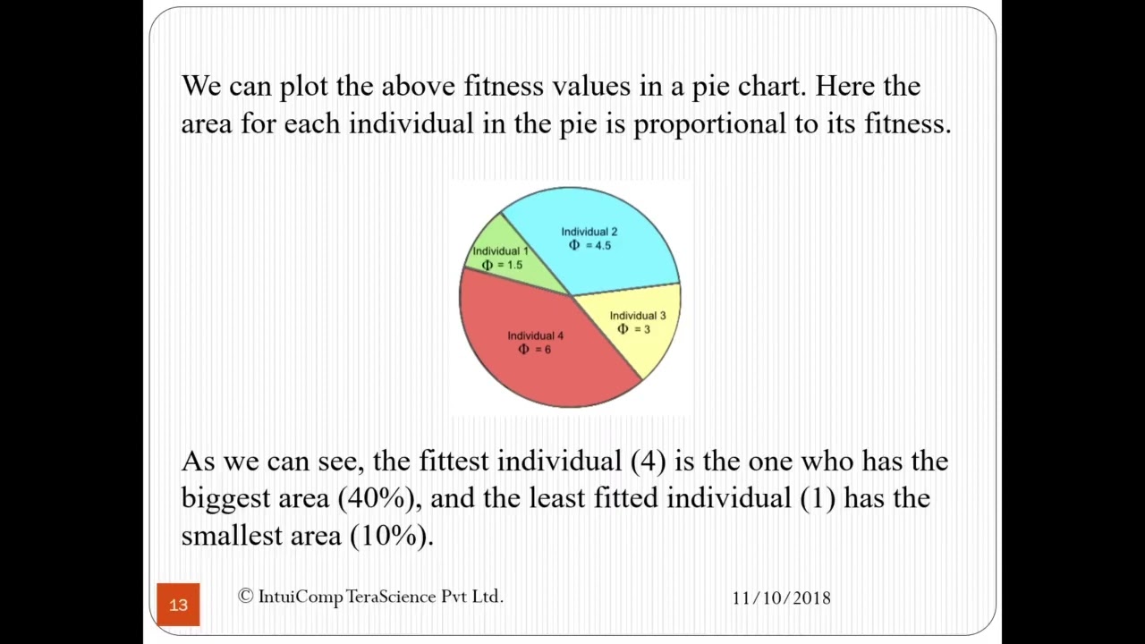 Module 5 AI Genetic Algorithm & Random Forest