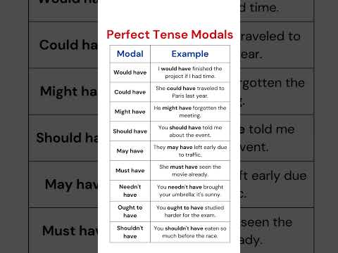 Perfect Tense Modals: Would Have, Could Have, Might Have, May Have, Needn't Have & More!