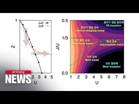 KAIST team develops next generation superconductor model