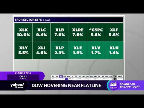 Stocks, sectors accelerate this week’s gains ahead of the closing bell