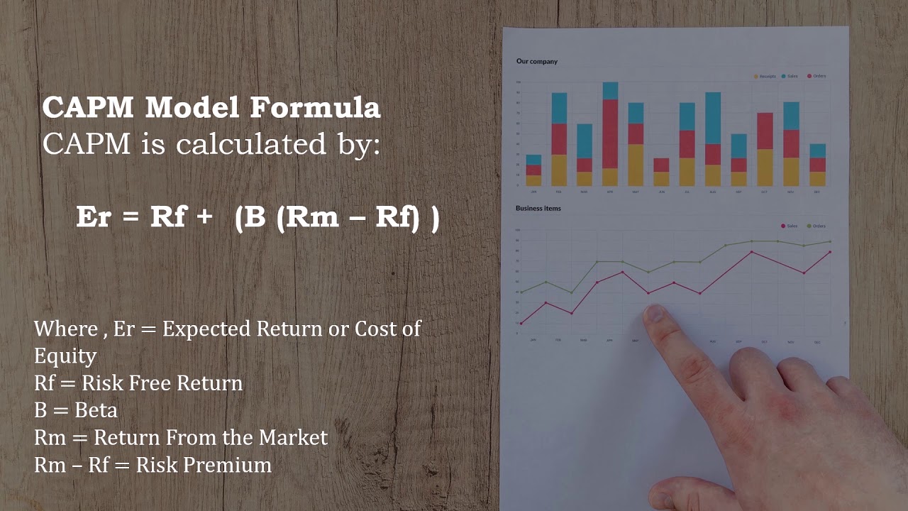 CAPM Model PPT | Capital Asset Pricing Model Explained in Detail