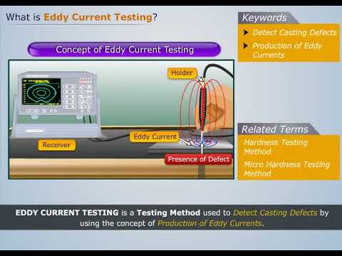 Eddy Current Testing | Manufacturing Processes