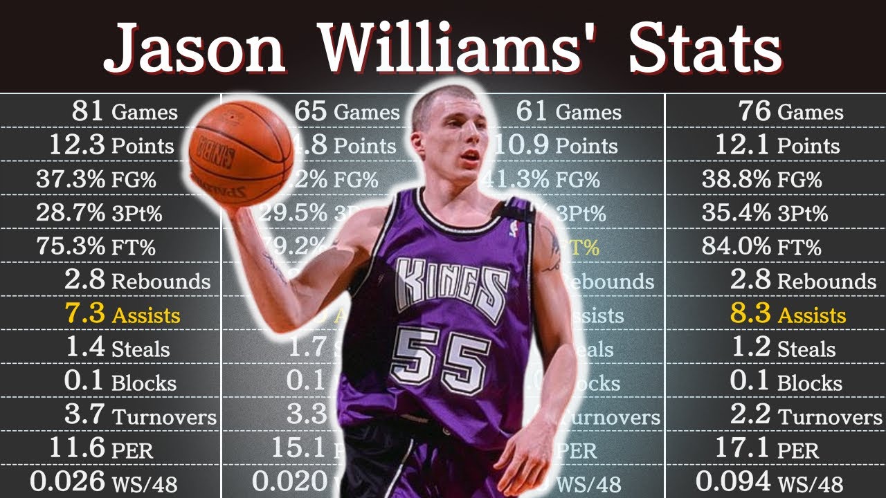 Jason Williams' Career Stats | NBA Players' Data