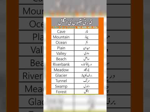Natural Places English Name with Urdu Meaning | # #naturalbeauty #wordswithmeaning #naturalplaces