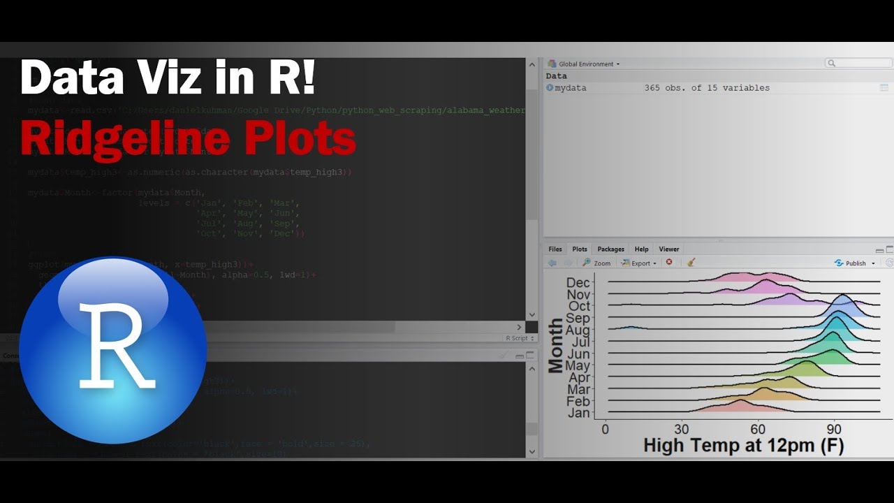 Data Visualization in R: Ridgline Plots