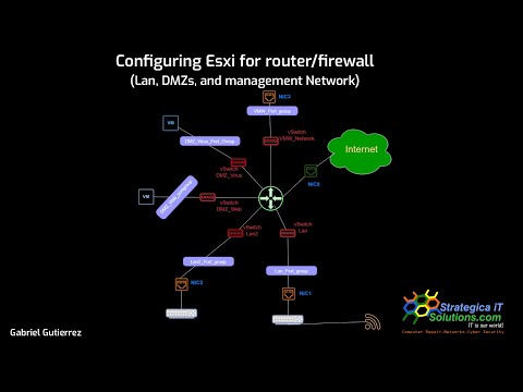 01 - Esxi vSwitches, port groups, uplinks and Virtual firewall (pfsense or opnsense)configuration