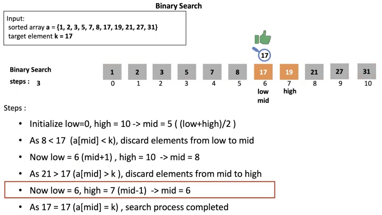 Binary Search Algorithm Animation | Data Structures and Algorithms | Technology Strive