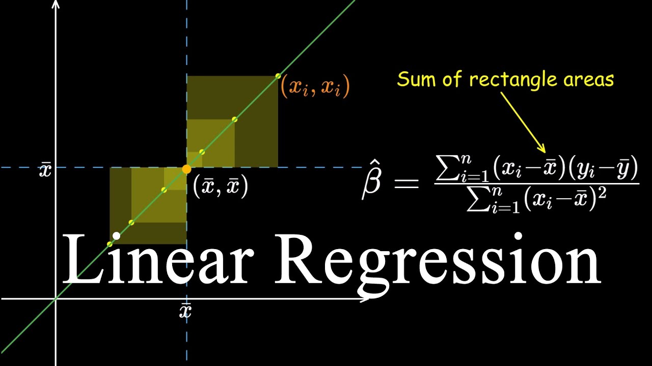Simple Linear Regression Formula, Visualized | Ch.1