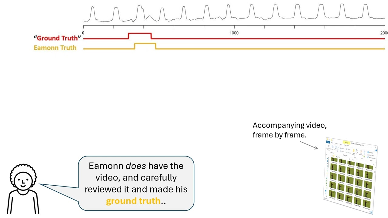 Why Most Time Series Anomaly Detection Results are Meaningless