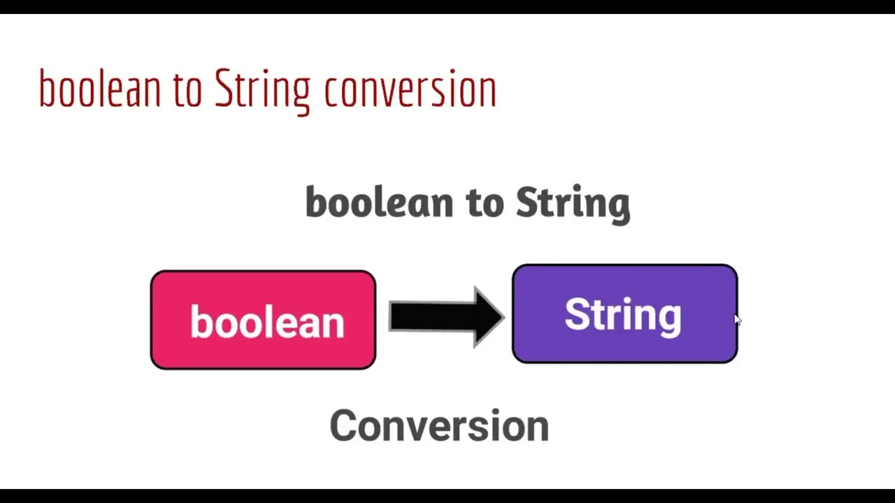 boolean to string conversion in java | How to Convert Boolean to String in Java