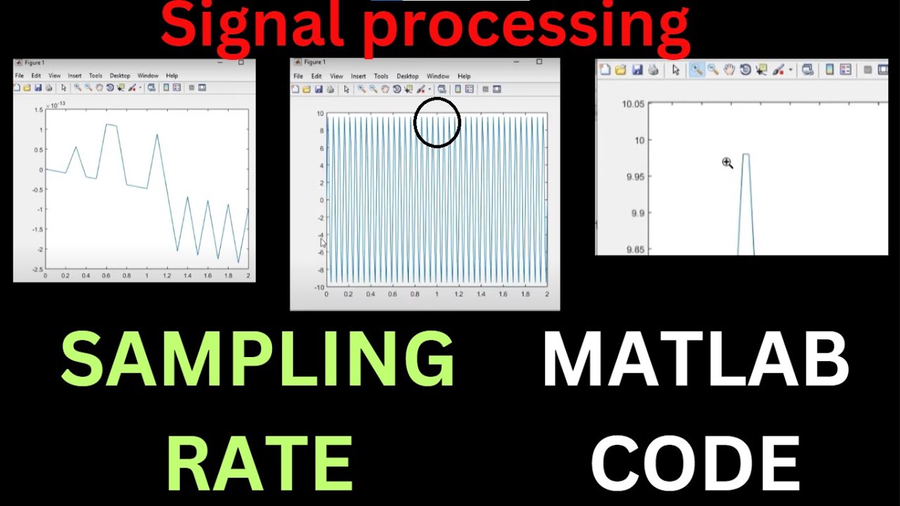 WHAT is Sampling Rate in signal processing || Harmonic signal example ||MATLAB code Sampling Theorem