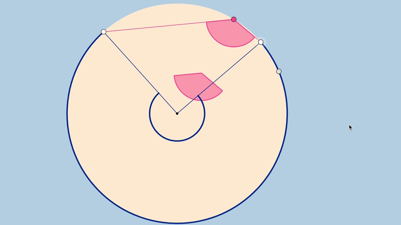 Inscribed Angle Theorems: Dynamic & Modifiable Illustrations Without Words