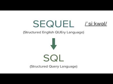 S-Q-L czy SEQUEL? (film) | Podstawy SQL | Khan Academy