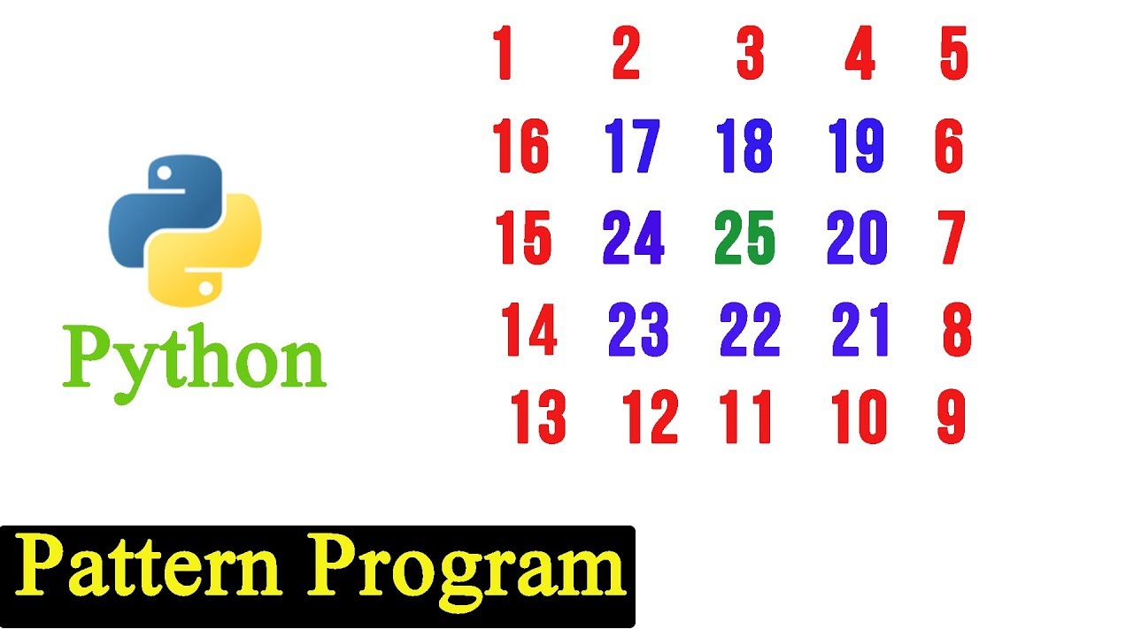 Python Pattern Program - Printing Numbers in Square Shape