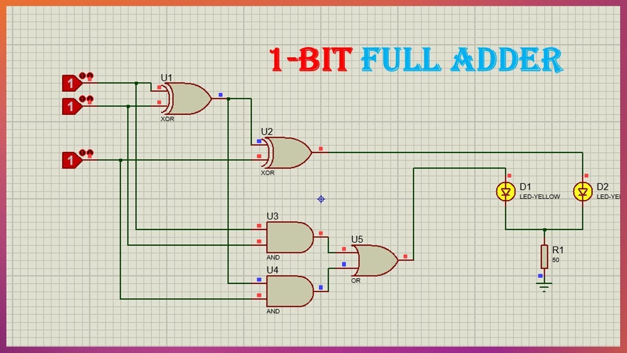 1-Bit Full Adder | Digital Logic Circuit Explained | proteus simulation