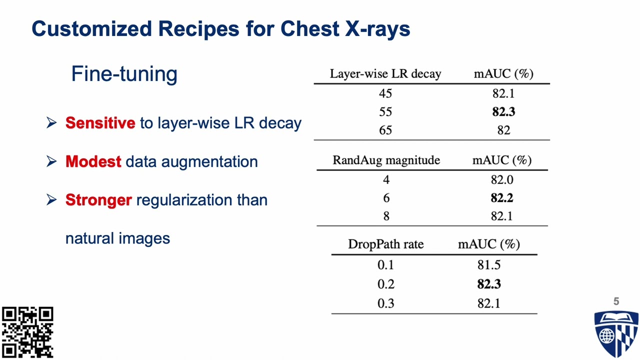 Delving into Masked Autoencoders for Multi-Label Chest X-ray Classification