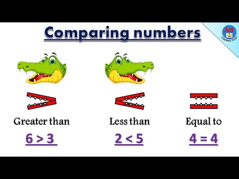 Comparing Numbers Video Lecture - Maths for UKG