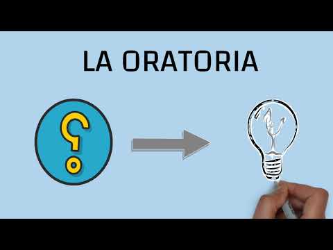 La Oratoria, Concepto, Características y Clasificación