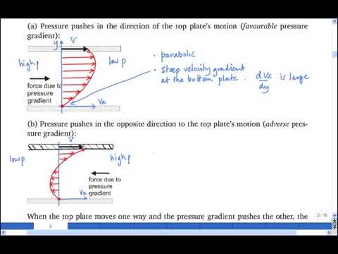 Combined Couette and Poiseuille Flow Video Lecture - Fluid Mechanics ...
