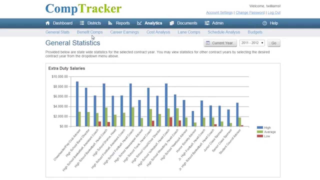 CompTracker Extended Tour