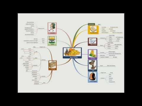 Mind Mapping: How to Create a Mind Map in 4 Steps | usa9999