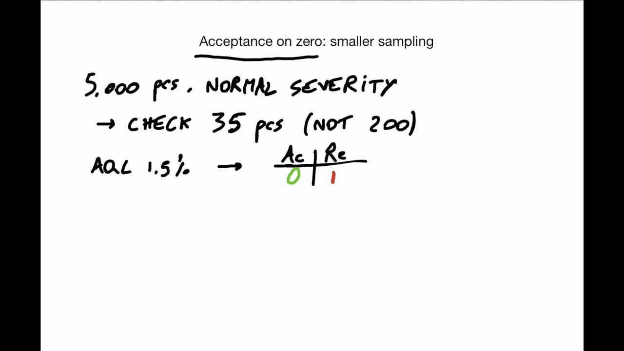 Acceptance on Zero: How Does the Toughest Sampling Plan Work?