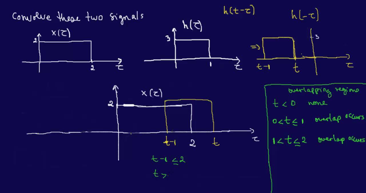 Continuous-Time Convolution 1