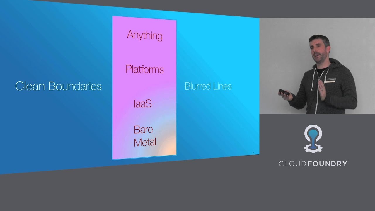 Decoding Cloud Foundry: Cloud Computing