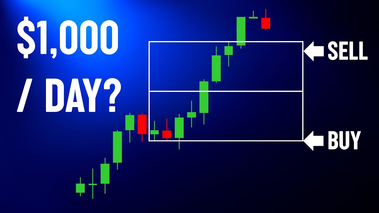 Backtesting the ‘$1,000 a Day Trading’ Box Strategy in Python
