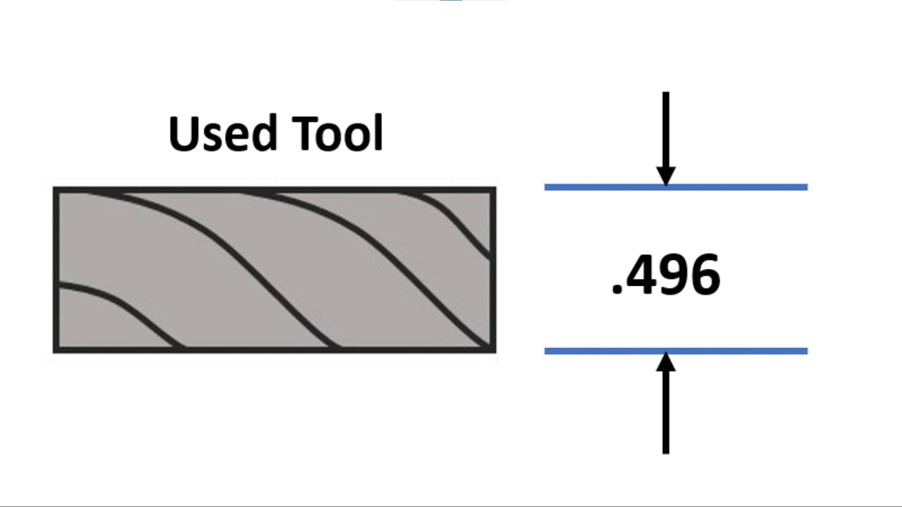 CNC manual programming lesson 7 part 1 G40 G41 G42