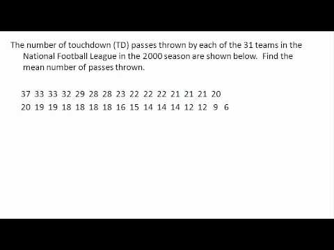 Finding the mean of a data set