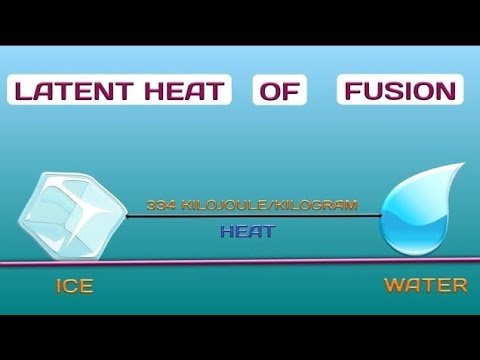 Latent heat of fusion | Latent heat of fusion of ice | Latent heat of fusion in hindi | Chemistry|