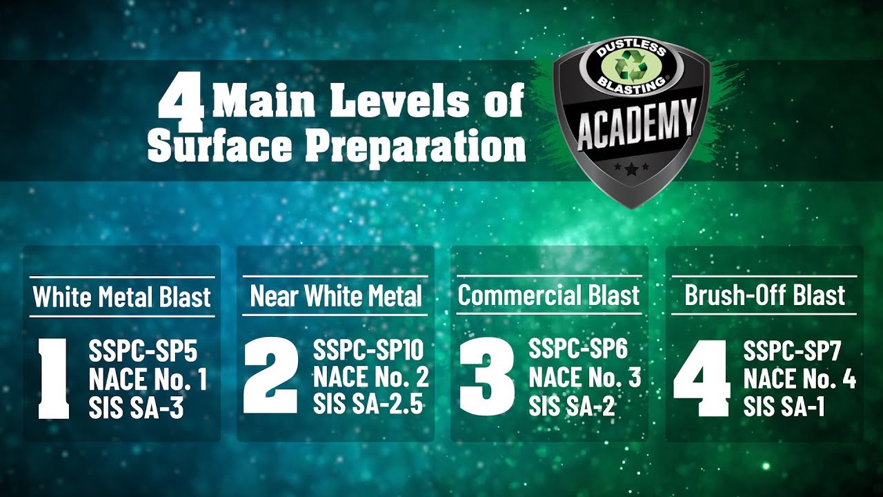Surface Prep Standards / Levels of Blast Cleanliness - Dustless Blasting Academy