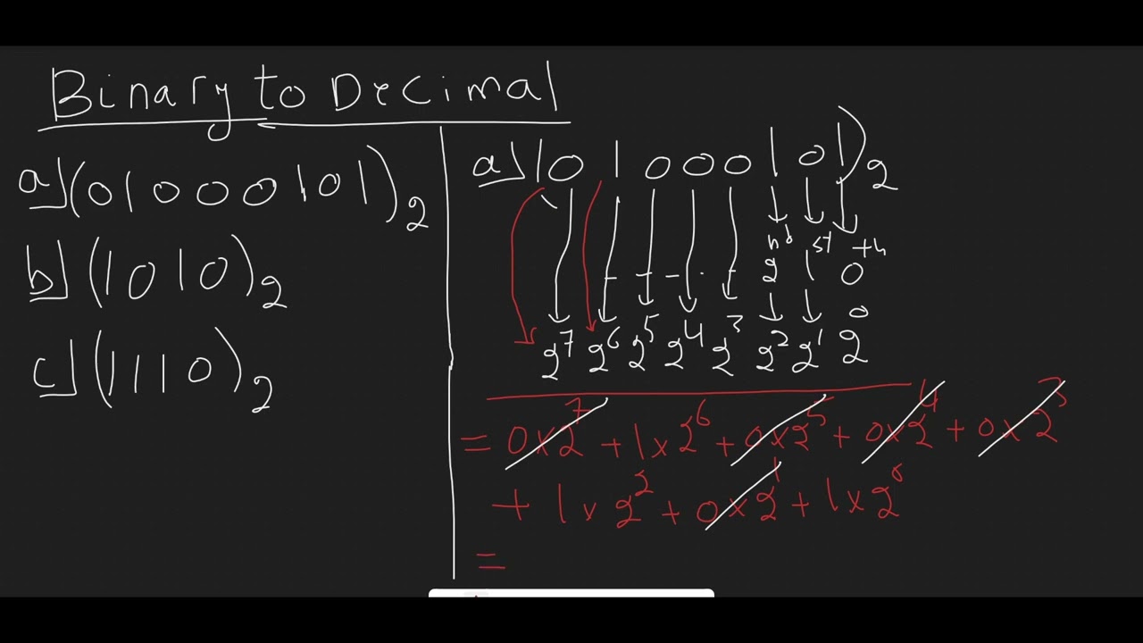 How to Convert Binary to Decimal - Computer Engineering