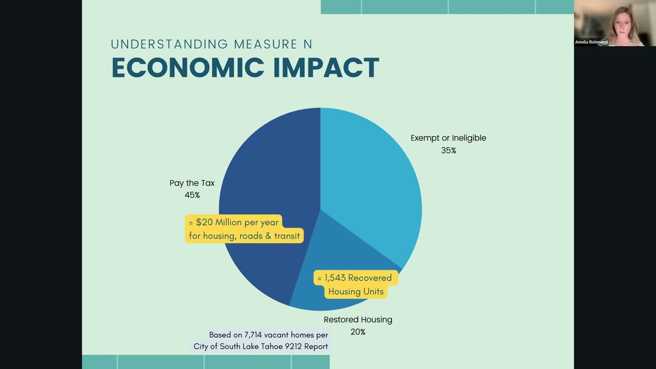 05 -  Measure N fee structure & economic impact