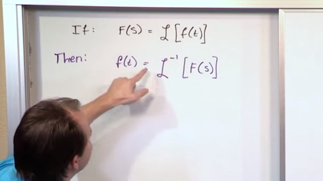 Lesson 4 - Table Of Laplace Transforms And Their Inverses