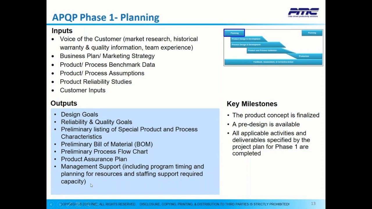 Understanding the Quality Core Tools