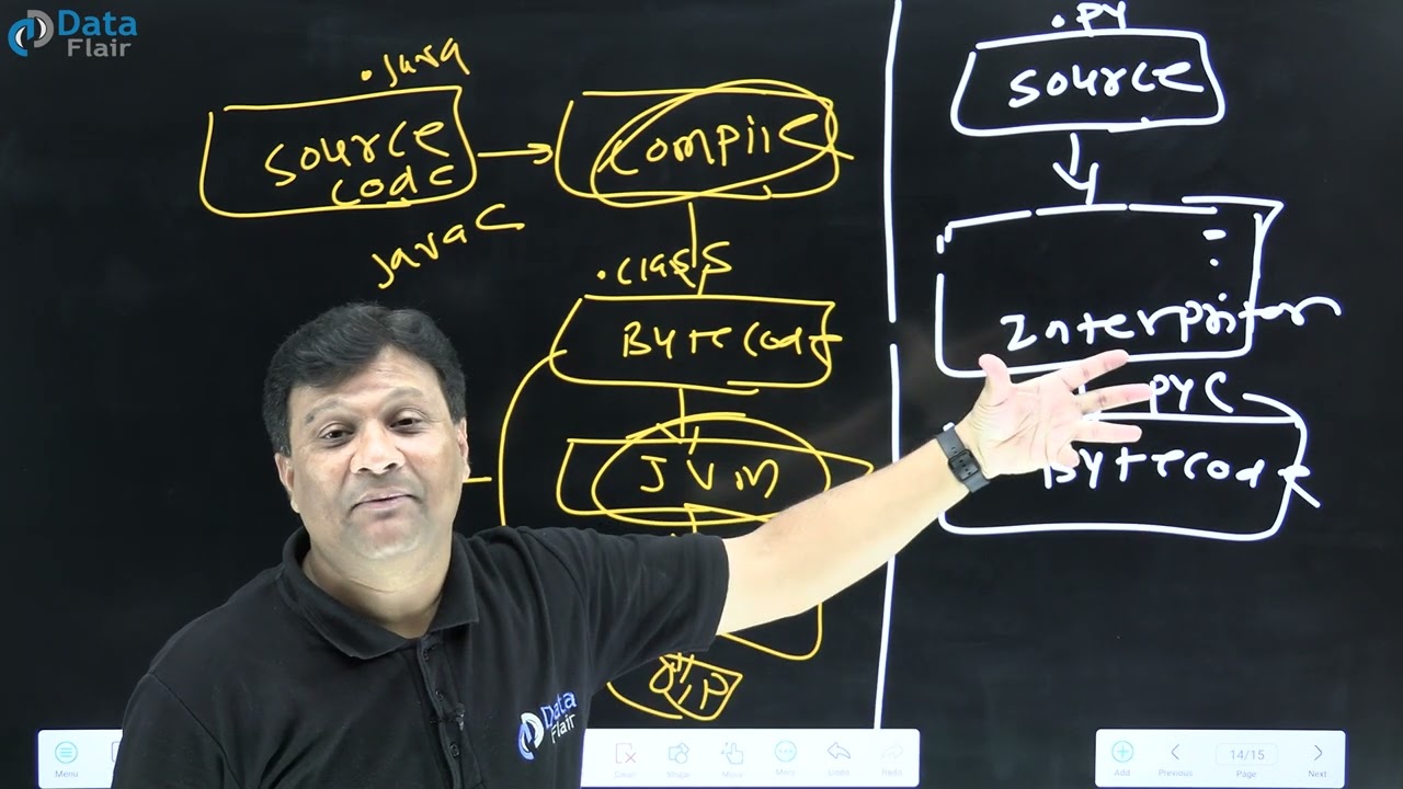 Java vs Python | Comparison Between Python vs Java [Hindi]