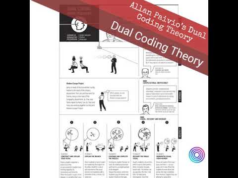 Allan Paivio’s Dual Coding Theory